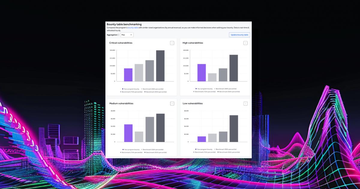 Measure, Compare, and Enhance Security Programs with HackerOne Benchmarks | HackerOne
